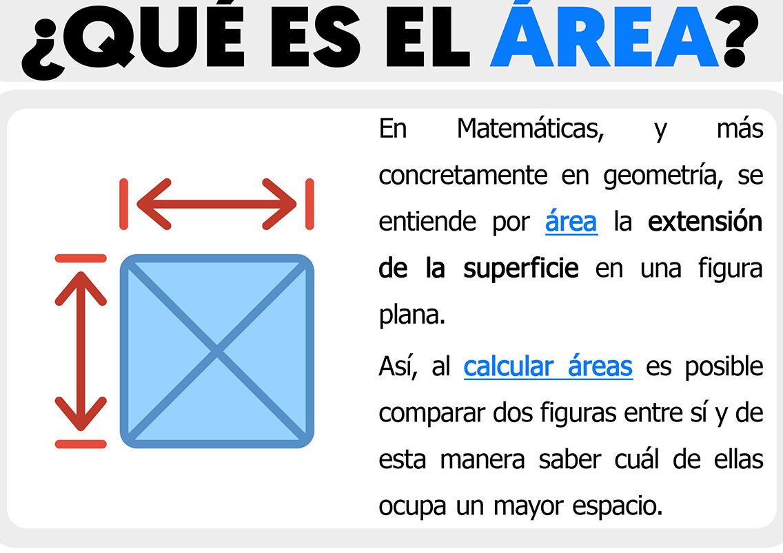 Concepto De Variable Independiente En Matemáticas: Definición Y ...