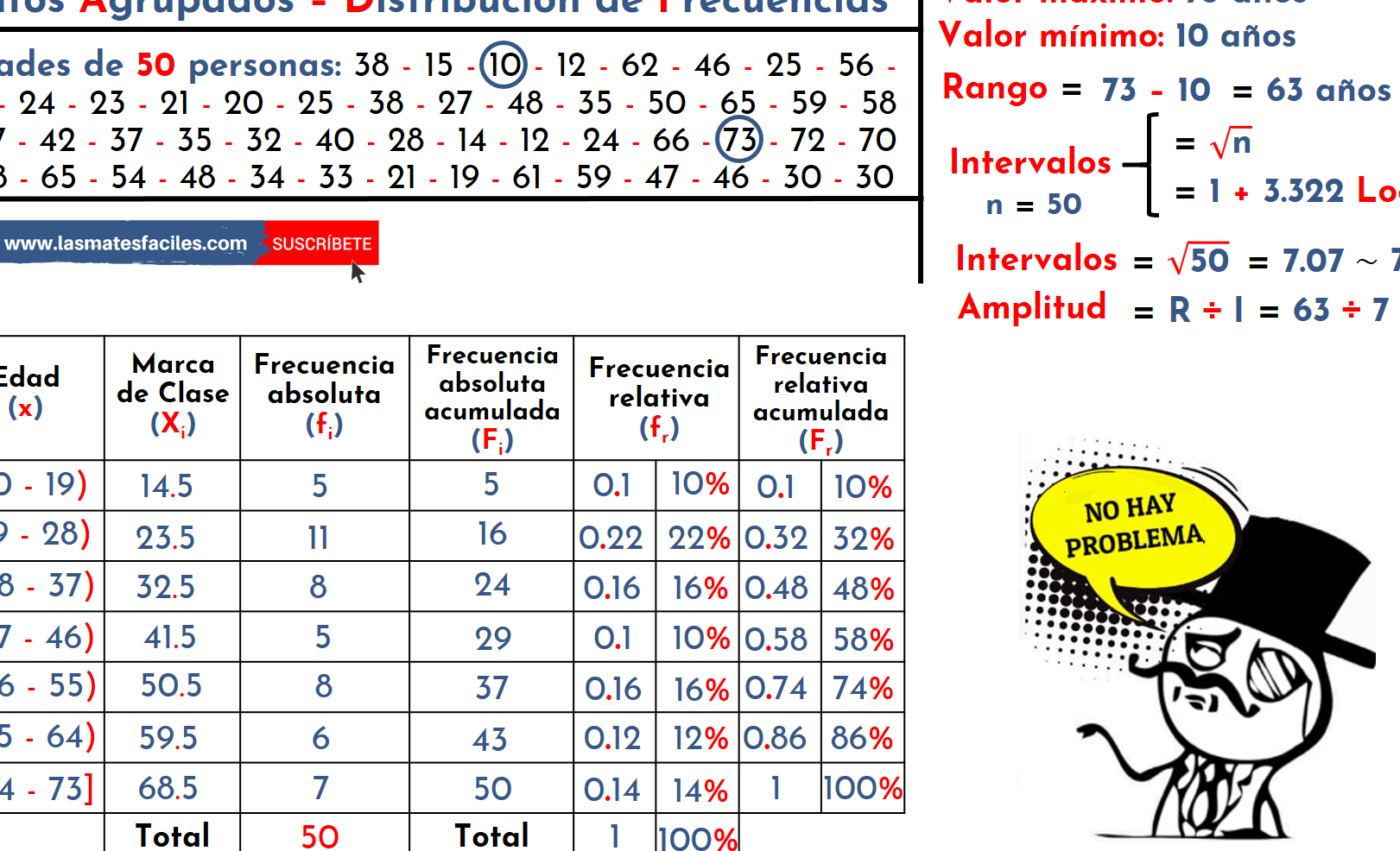 Concepto De Estadística Aplicada: Definición y Relevancia Actual · [ 2025 ]