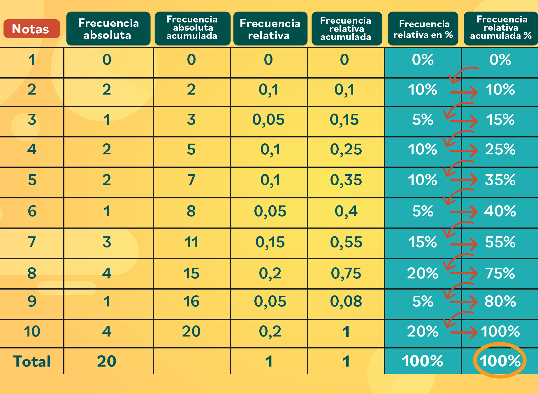 Concepto De Datos Cualitativos En Estadística: Definición Y Ejemplos ...