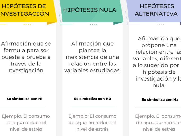 Concepto De Hipótesis En Estadística: Definición y Ejemplos Clave ...