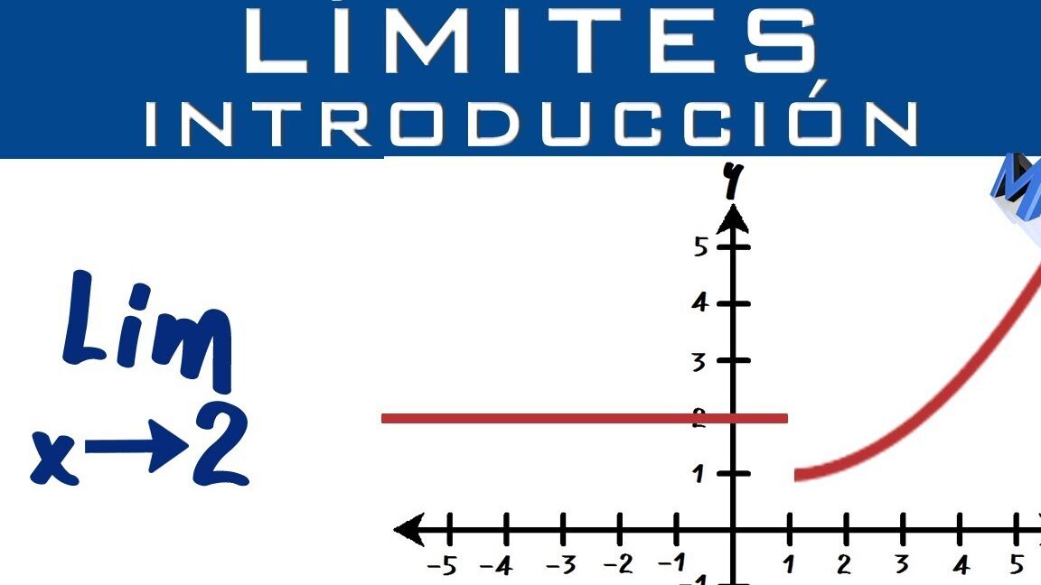 Concepto De Forma En Matemáticas: Definición Y Aplicaciones Básicas ...