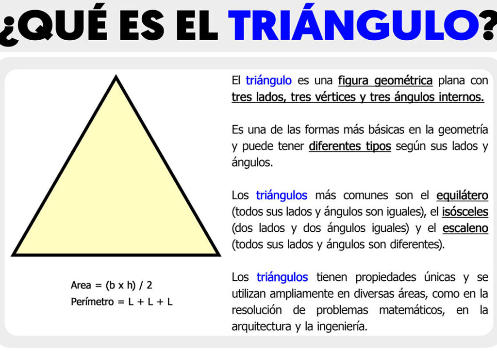 Concepto De Triángulo En Matemáticas: Definición Y Propiedades Esenciales · [ 2025 ]