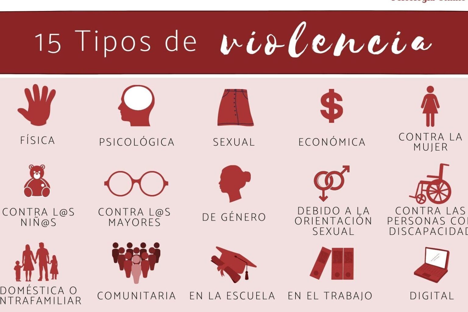 Concepto De Violencia: Definición Y Tipos Más Comunes · [ 2025 ]