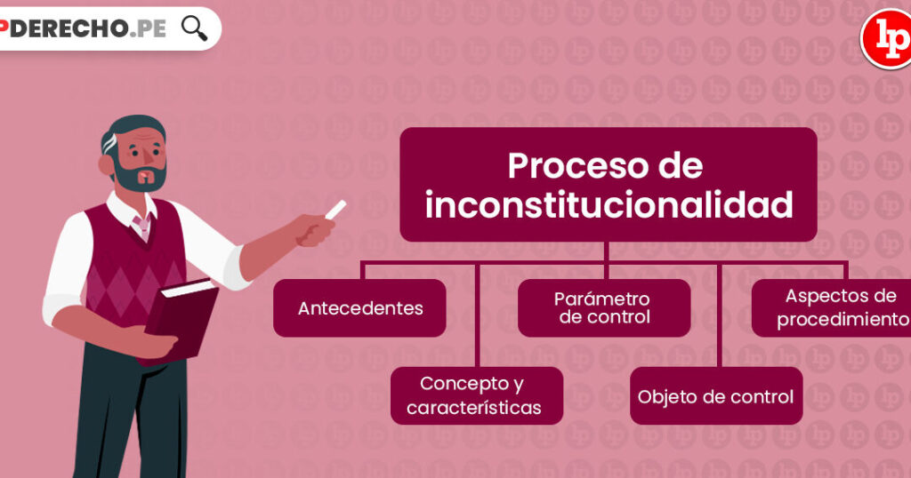 Concepto De Control De Constitucionalidad: Importancia y Función en el ...