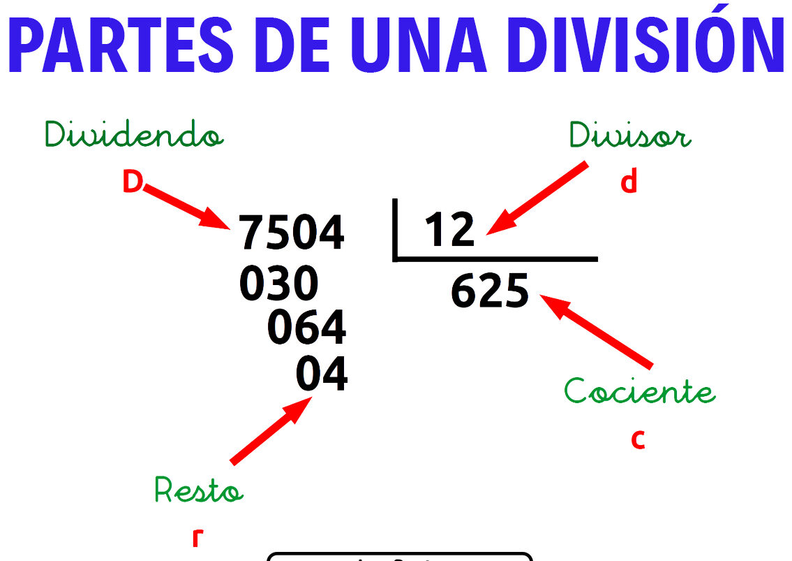El concepto de literal en matemáticas se refiere a letras que ...